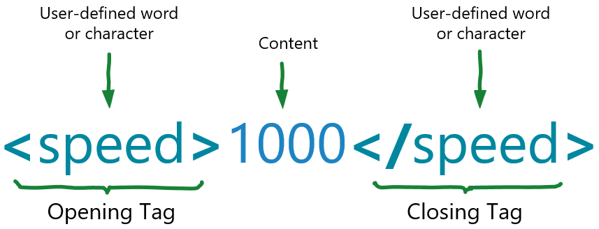 Xml Syntax